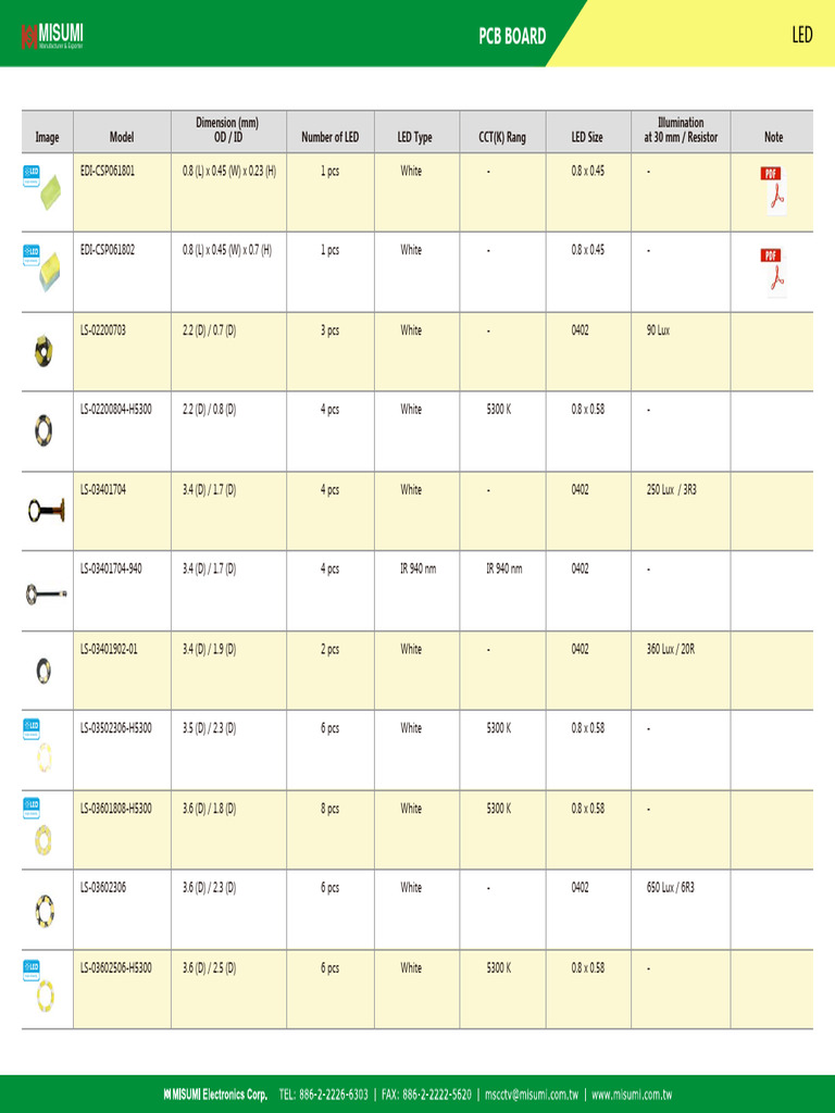 MISUMI Datasheet LED | PDF