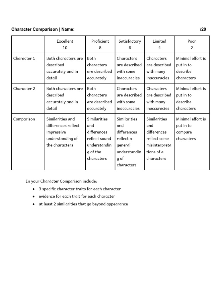 Character Comparison Rubric | PDF