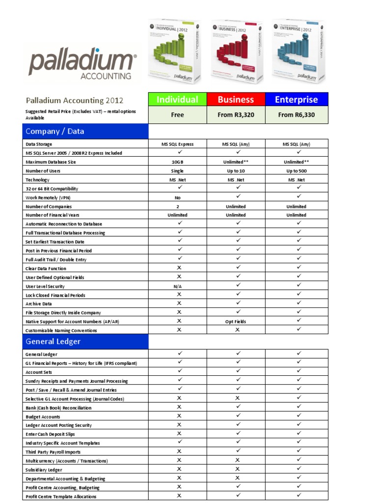 Palladium Feature Comparison | PDF | Invoice | Debits And Credits