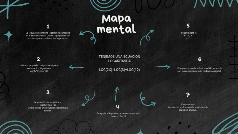 White and Pink Doodle Handwritten Mind Map Brainstorm | PDF