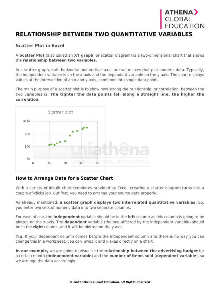 9 95609err | PDF | Scatter Plot | Chart