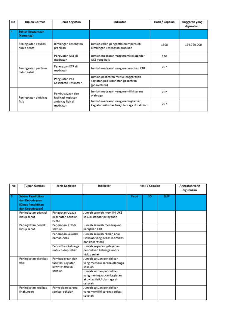 Form Laporan Pelaksanaan Germas Opd Dan Institusi | PDF