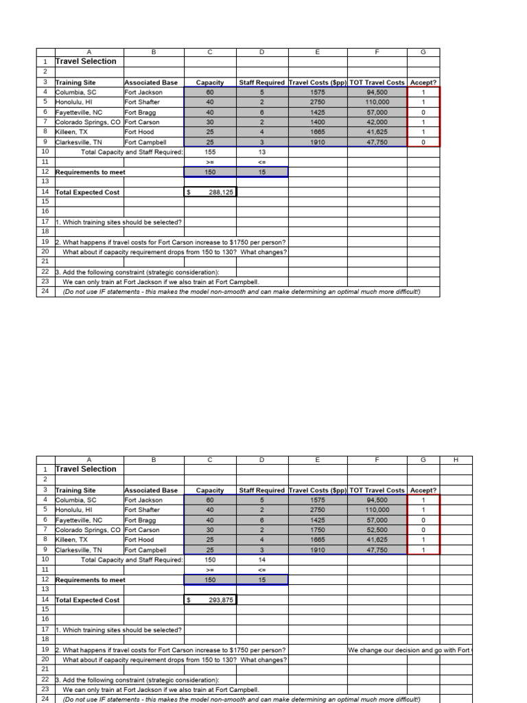 6 Travel - Selection COMPLETED | PDF