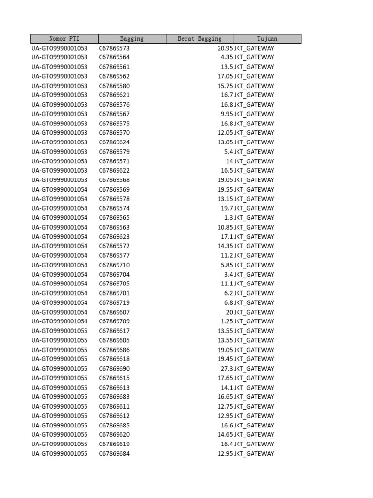 航空运输 - 航空PTI管理 | PDF