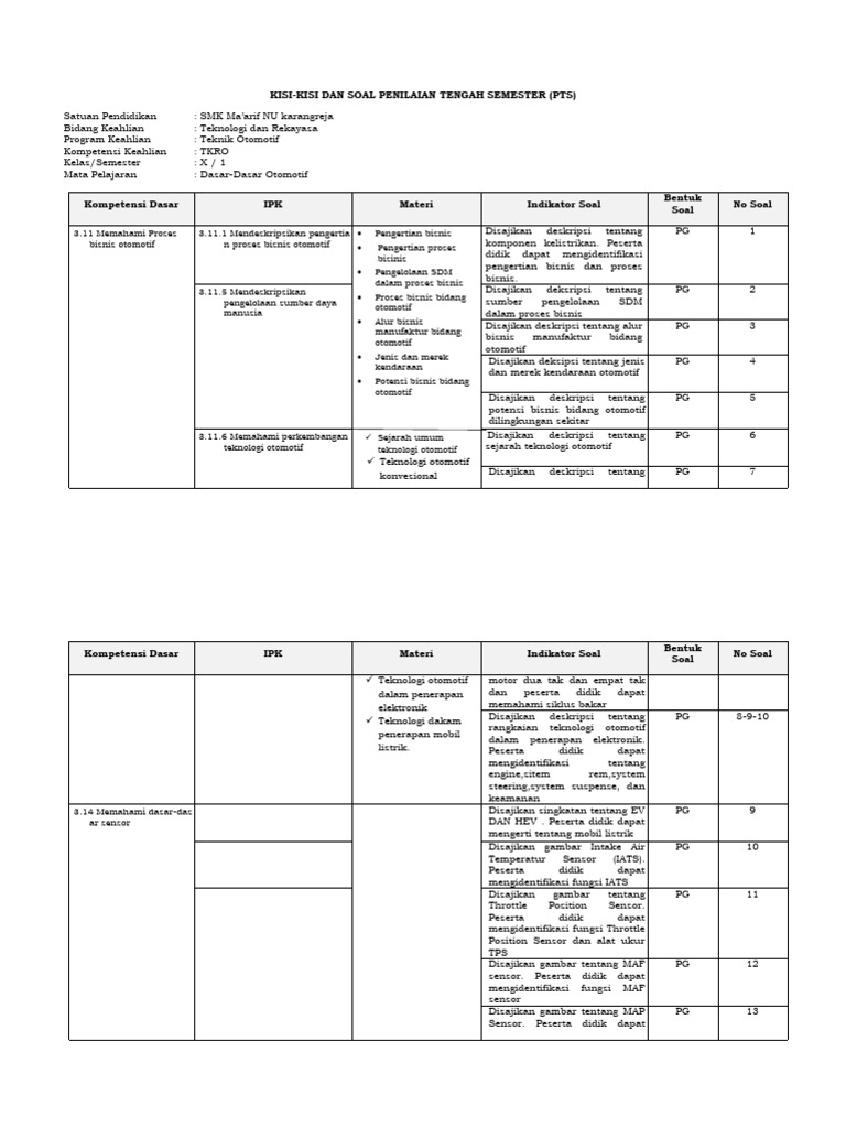 1 Kisi Kisi Soal Pts Tdo Kelas X Tkro | PDF