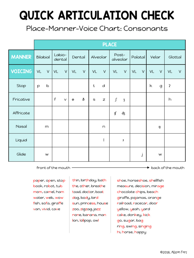 Quick Articulation Check: Place-Manner-Voice Chart: Consonants | PDF ...