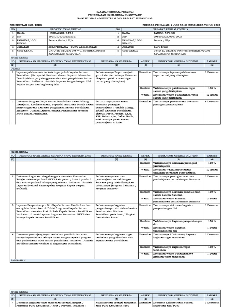 RHK 2023 Rohayani | PDF | Karier & Perkembangan
