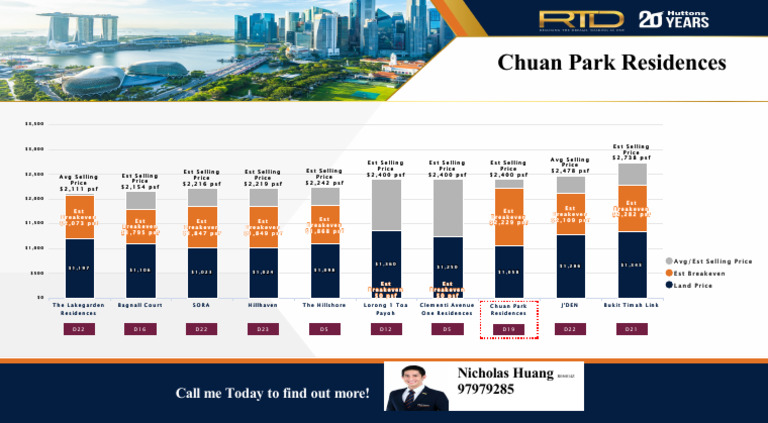 Chuan Park Vs OCR Land Chart Report | PDF