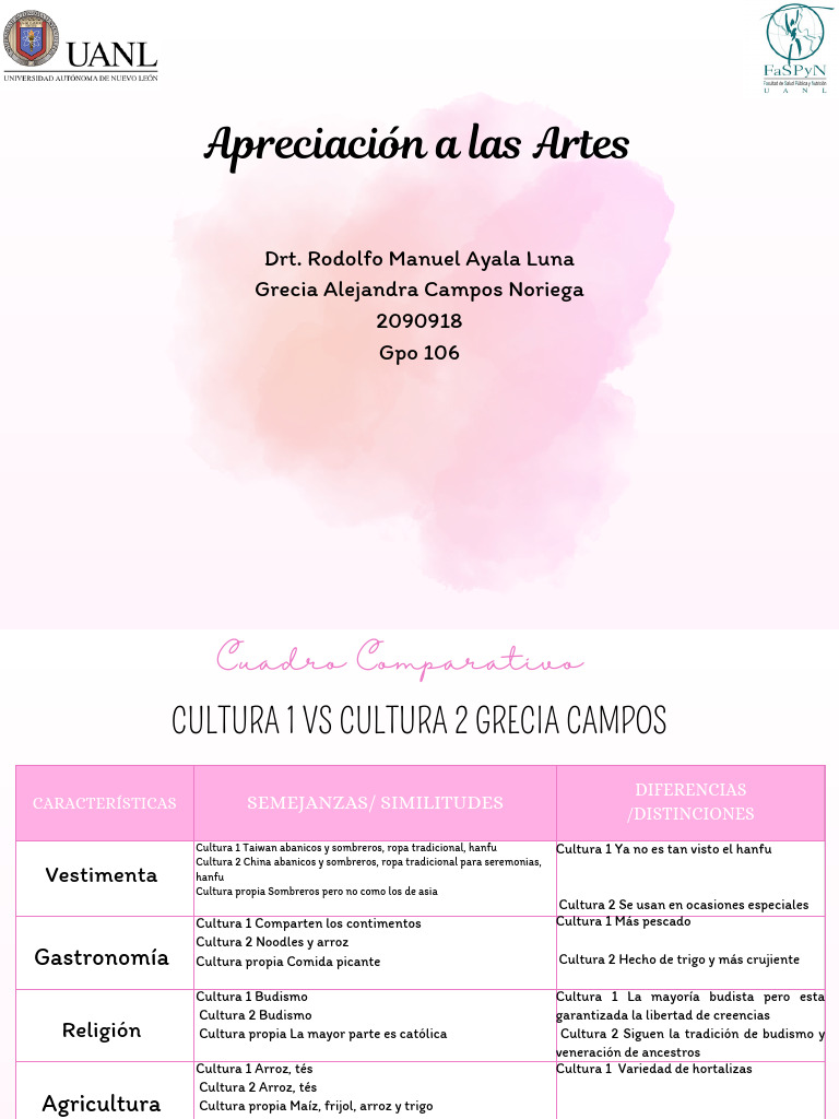 Pink Minimalist Skincare Brand Table Comparison Chart Graph | PDF ...