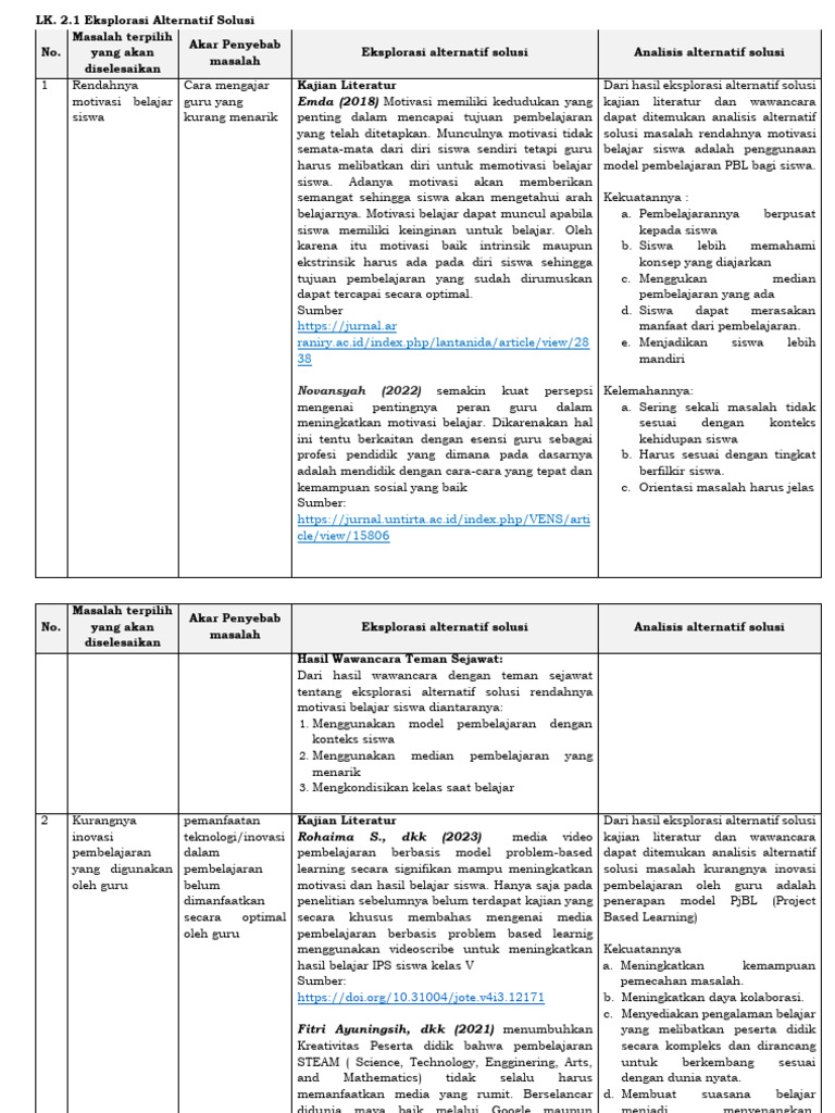 LK. 2.1 Eksplorasi Alternatif Solusi ABDUL AZIS SAPUTRA | PDF
