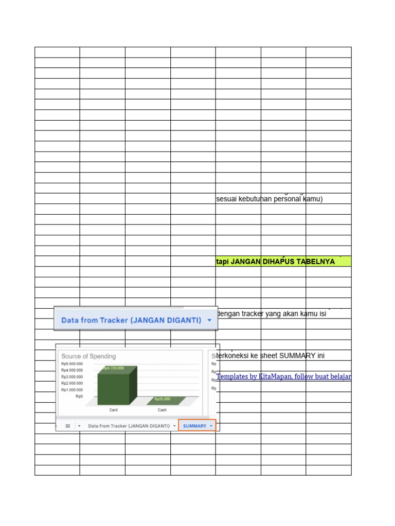 Tabel Budgeting Pribadi dan Contohnya | PDF
