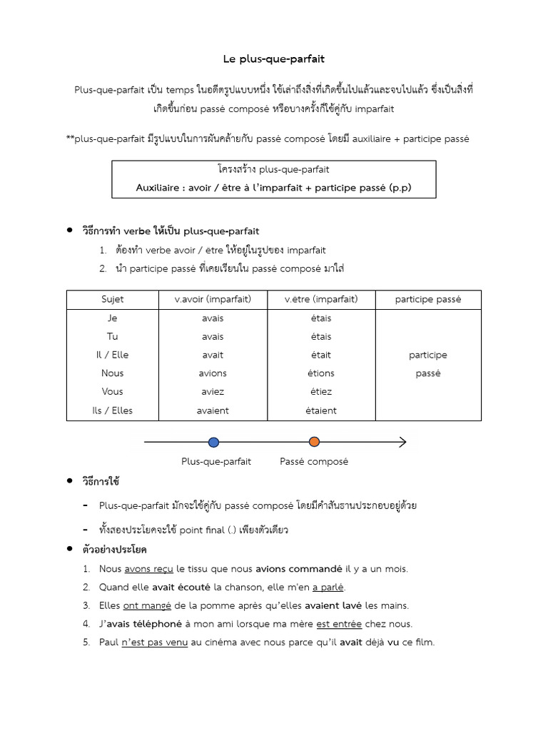 Plus Que Parfait | PDF