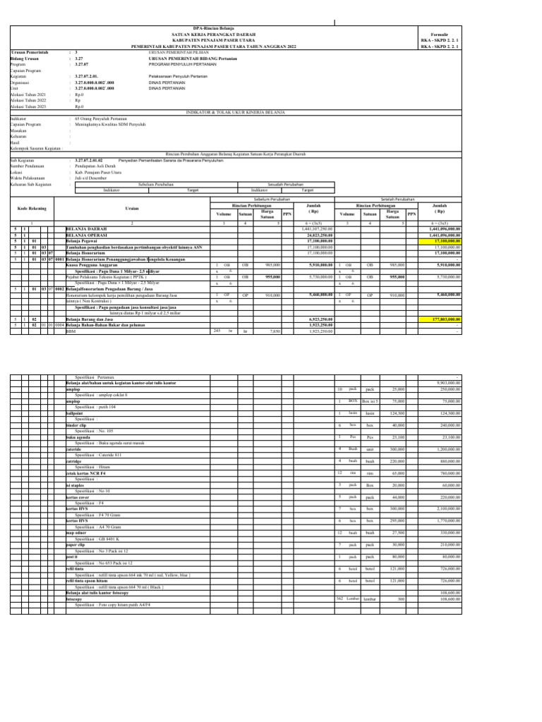 RKA PERUBAHAN Bankeu Sapras 2022 Bidang Penyuluhan | PDF