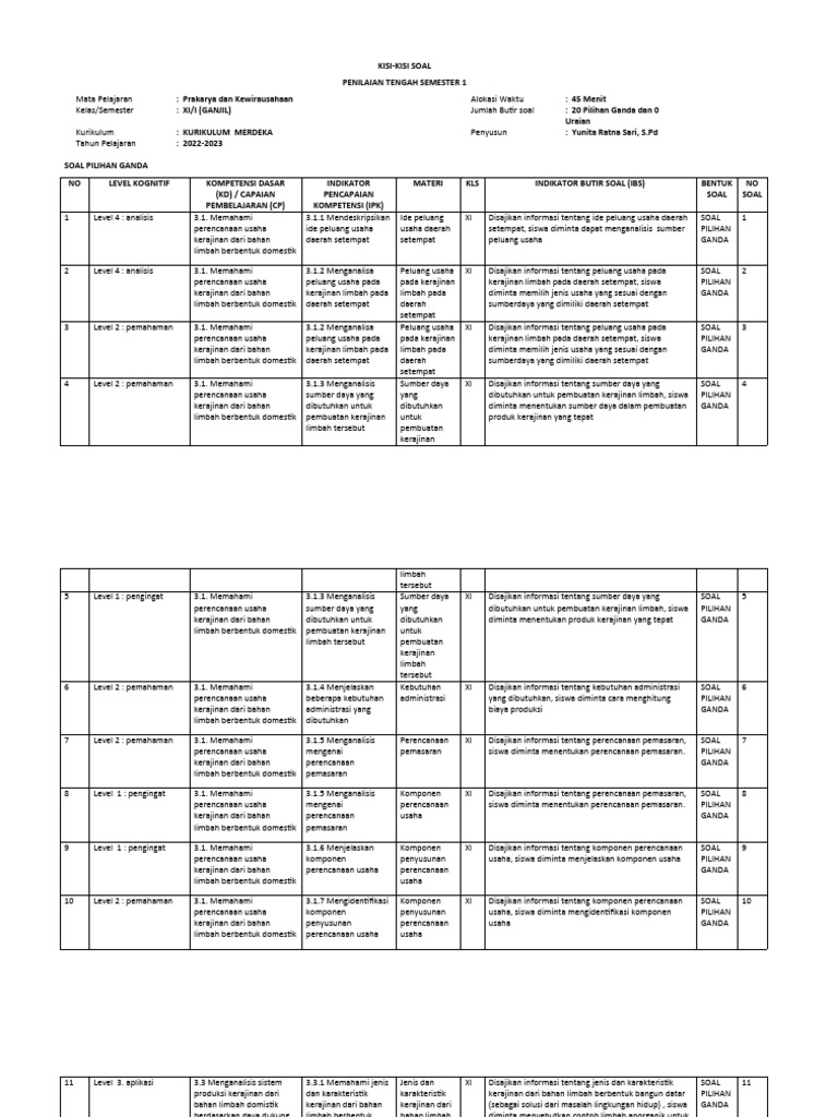 Kisi Kisi Pkwu | PDF | Seni