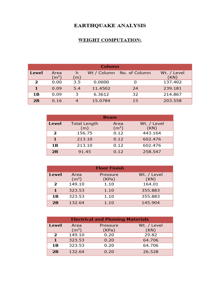 Sample Earthquake Analysis | PDF | Wall | Applied And Interdisciplinary ...