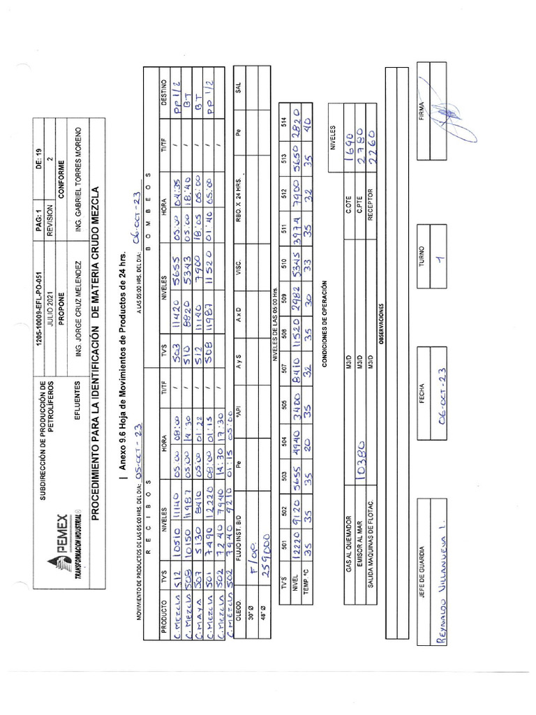 Ptri-Inv-Gcia Ref Salinacruz Op-Mc-2023 Act-12-Ev-34 | PDF