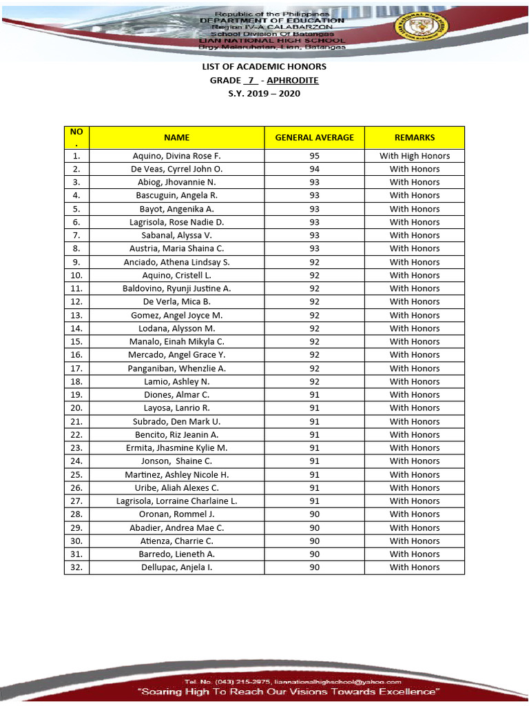 List Of Academic Honors And Conduct Awardees Pdf