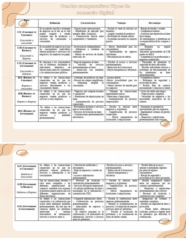 Cuadro Comparativo Tipo de Comercio E. | PDF | Los consumidores | Economias Cuadro Comparativo Tipo de Comercio E. | PDF | Los consumidores | Economias