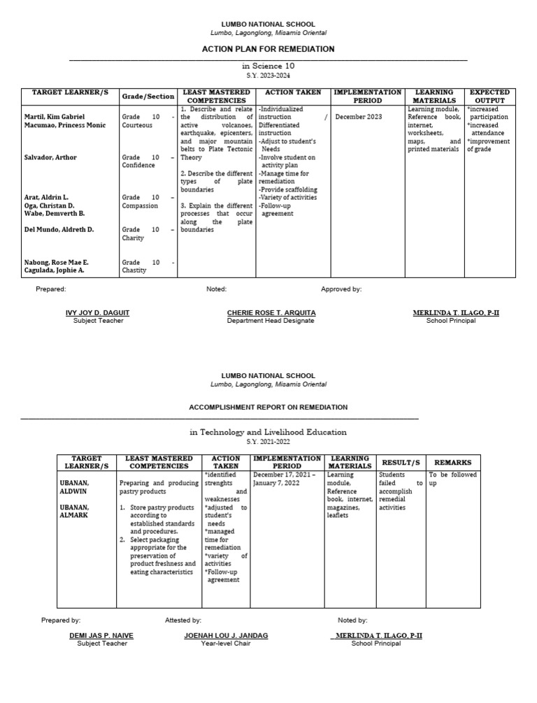 Grade 10 Science Remediation Plan | PDF | Cognitive Science | Cognition