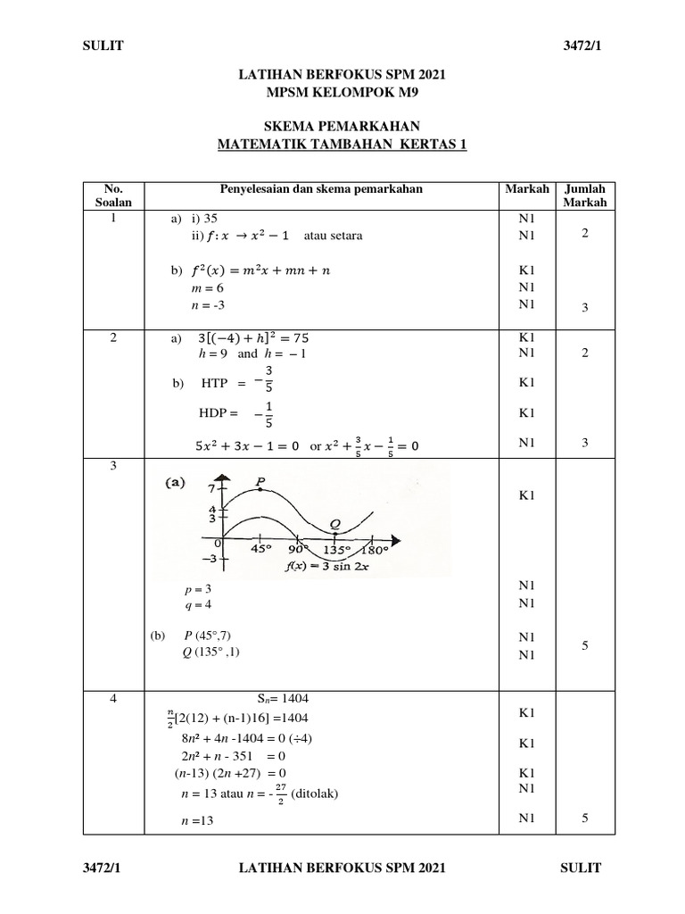 (Cikgujep - Com) MS Penang P1 2021 | PDF | Metode & Bahan Ajar
