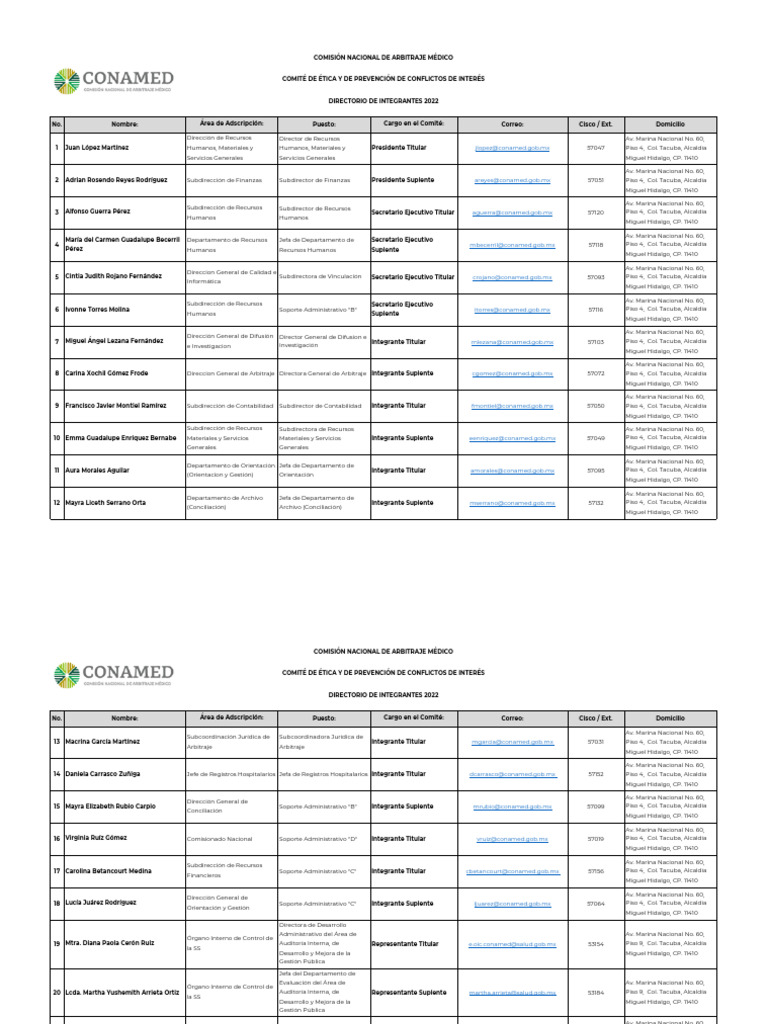 DirectorioIntegrantes CEPCI CONAMED 2022 | PDF | Business