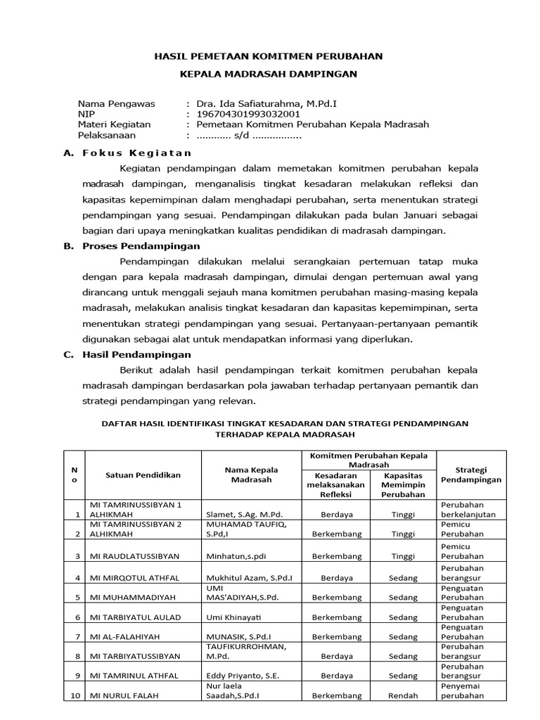 Contoh - Laporan Hasil Pemetaan KOMITMEN PERUBAHAN | PDF