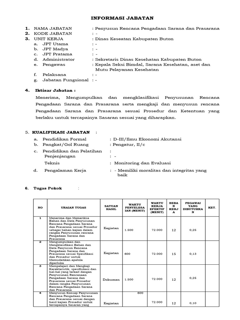 Rencana Pengadaan Sarana Kesehatan | PDF