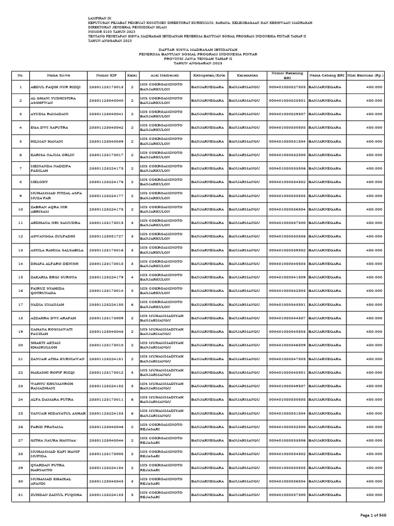 Daftar Penerima Bantuan PIP MI Jateng 2023 | PDF