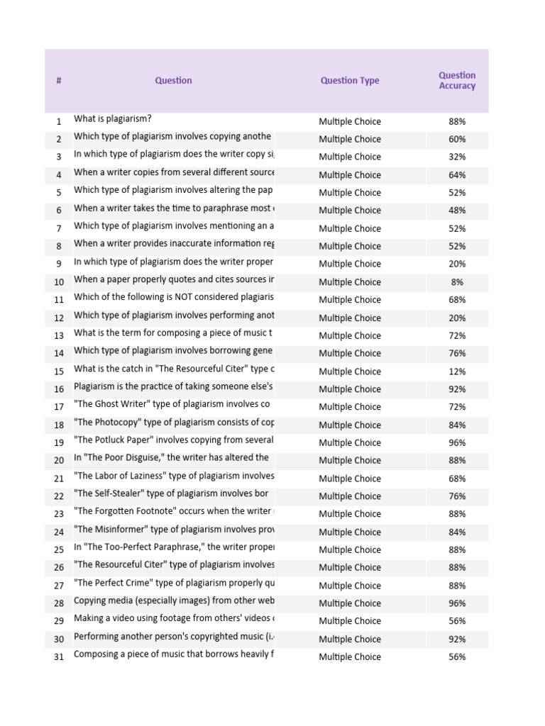 Item Mil Johnson | PDF