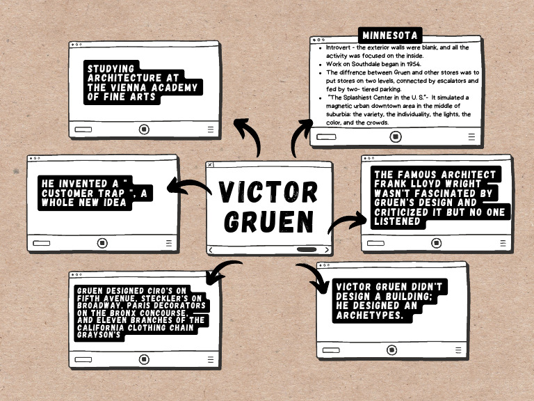 Victor Gruen | PDF