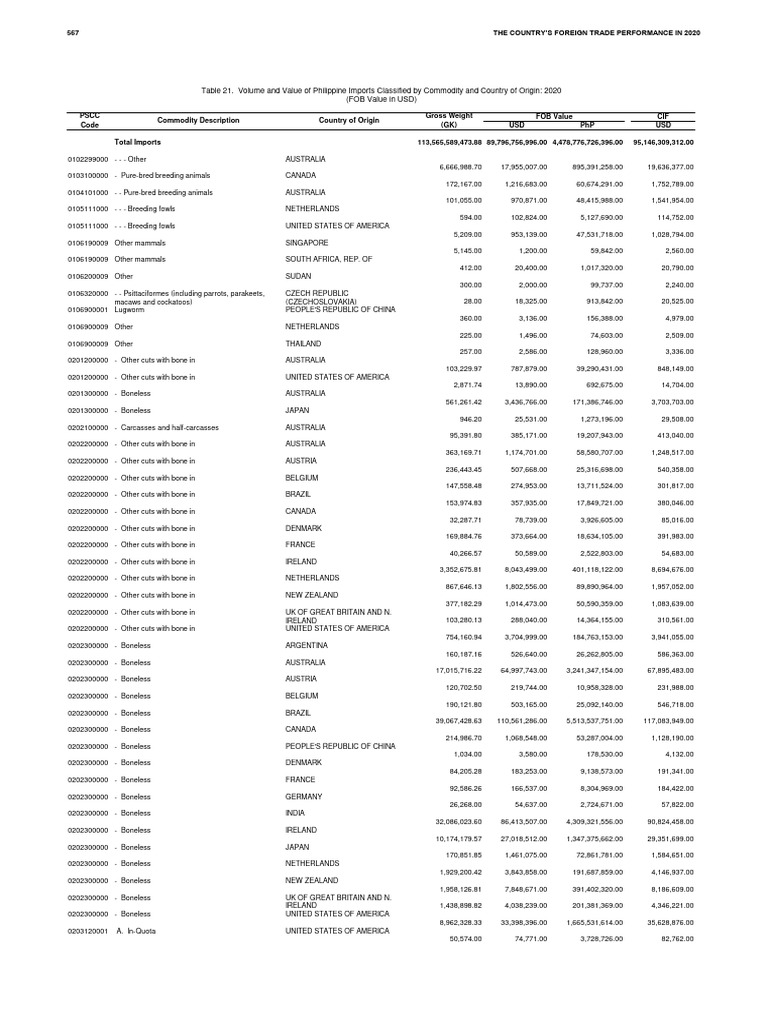 2020 Import Extracted Part 1 | PDF
