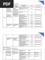 Performance Assessment Rubric | PDF | Dances | Choreography