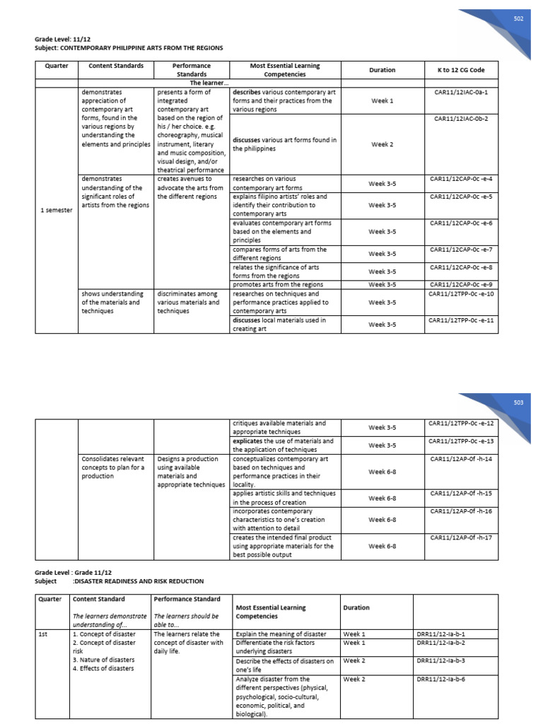 Cpar CG | Download Free PDF | Learning | Concept