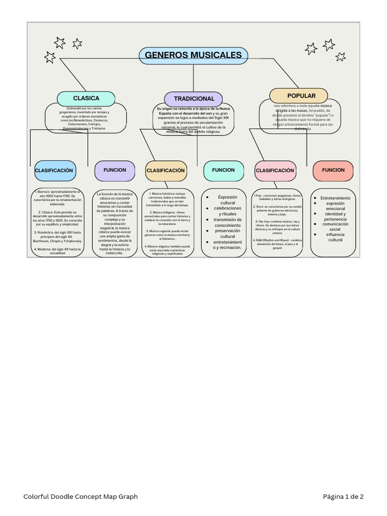 Colorful Doodle Concept Map Graph | PDF