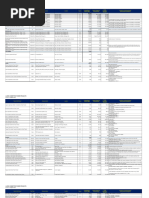 Class IX Registration Form 2024-25 | PDF