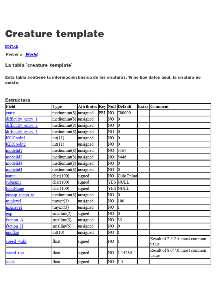 Creature Template | PDF