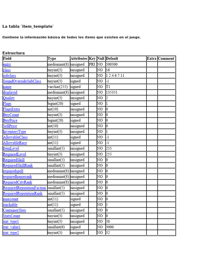 Estructura de la tabla item_template | PDF | Arithmetic | Computer Data