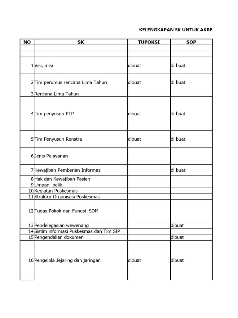 Persiapan Dokumen SK Akreditasi FKTP 2023 | PDF