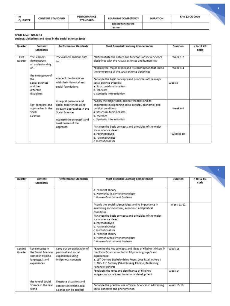 Melcs Diss | PDF | Social Sciences | Science