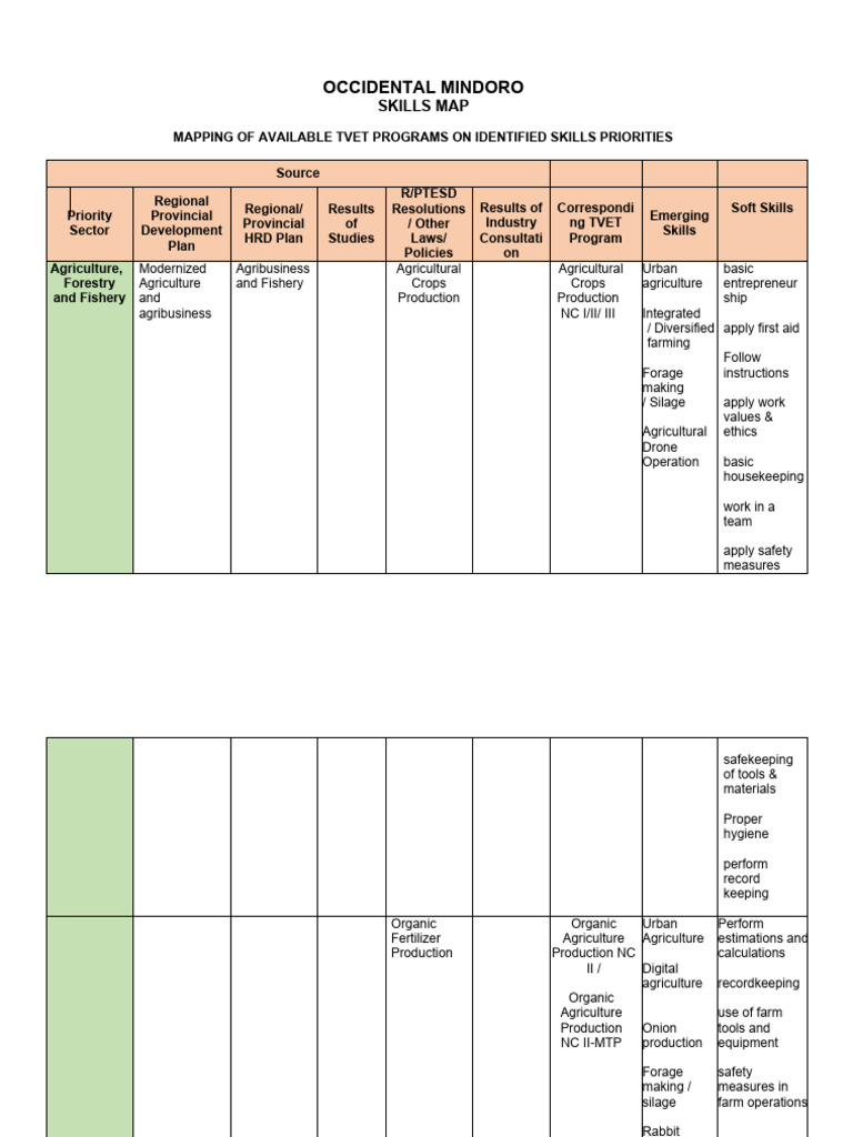 Skills Map | PDF | Agriculture | Loader (Equipment)