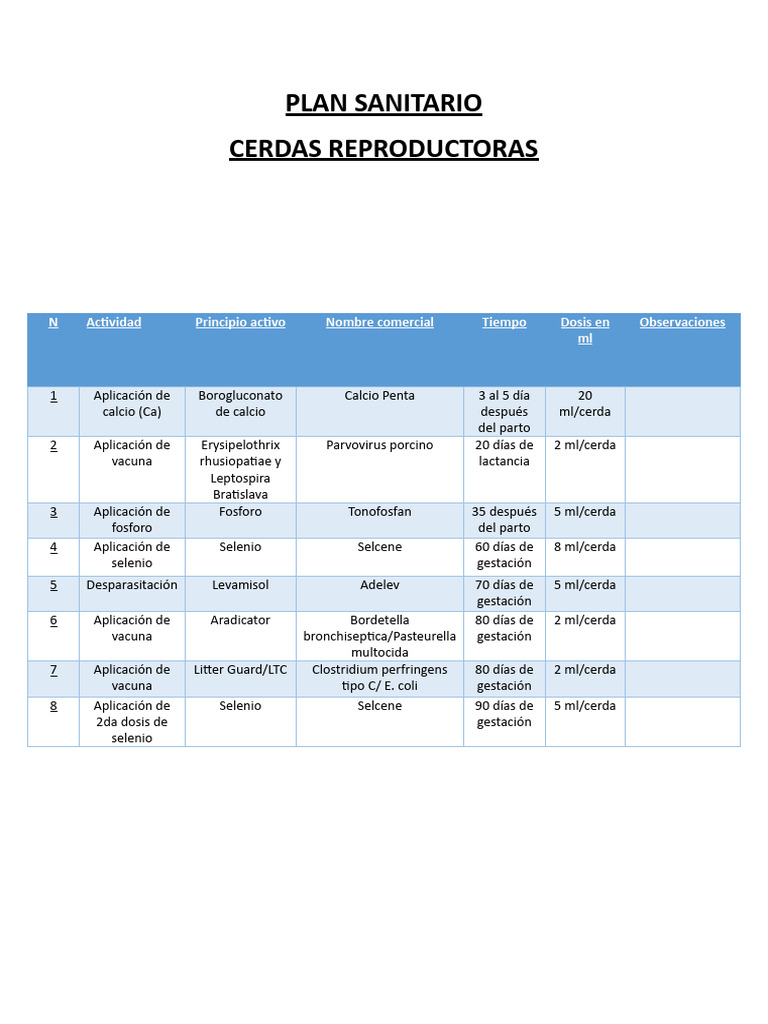 Plan Sanitario para Cerdos y Cerdas | PDF