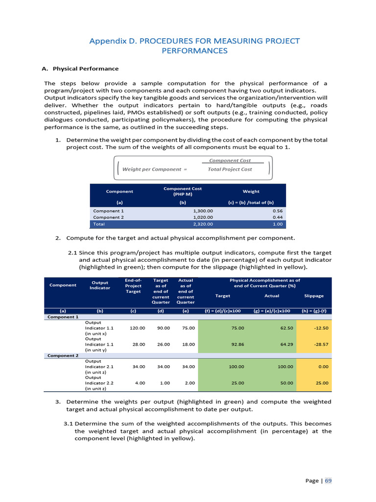 Attachment 2 - Revised RPMES Operational Guidelines - Copy 73 | PDF
