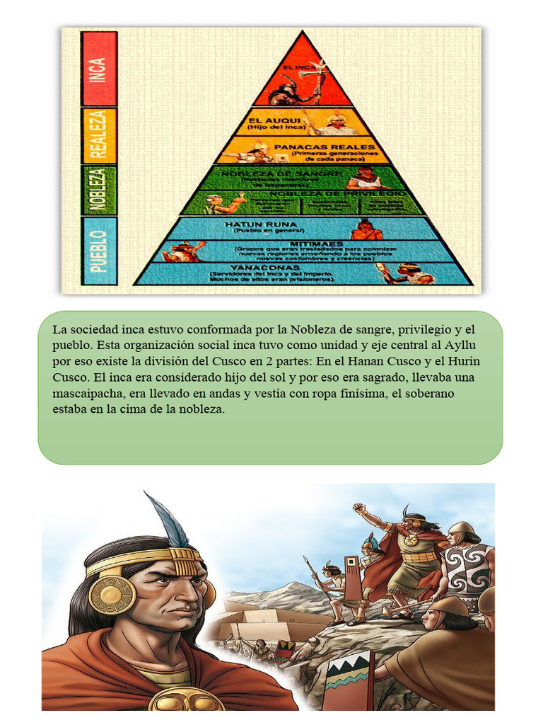 Organizacion Del Imperio Incaico | PDF | Imperio Inca | Andes