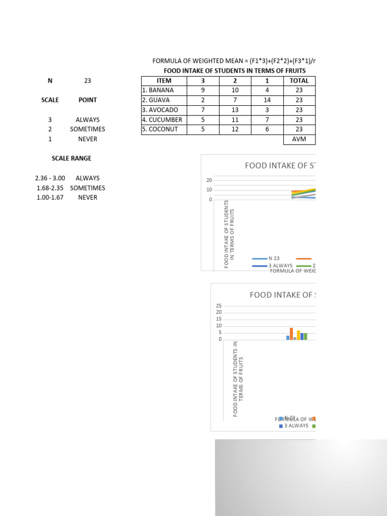 Food Intake Computation | PDF | Formula One | Formula Racing