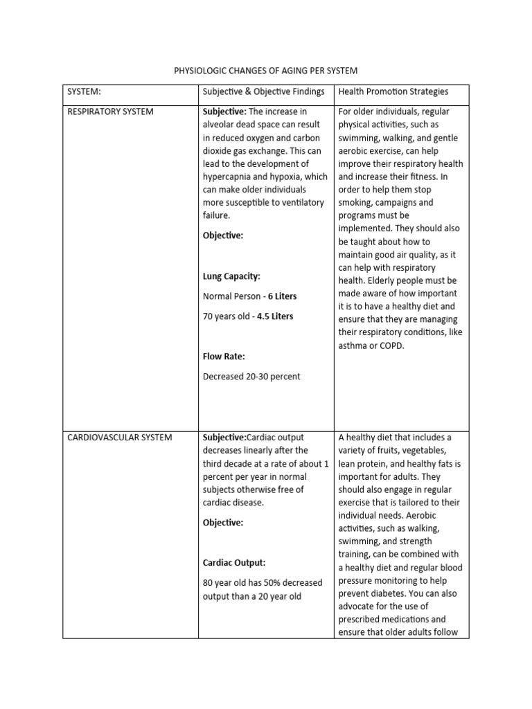 Physiologic Changes of Aging Per System 1 | PDF | Respiratory System | Kidney