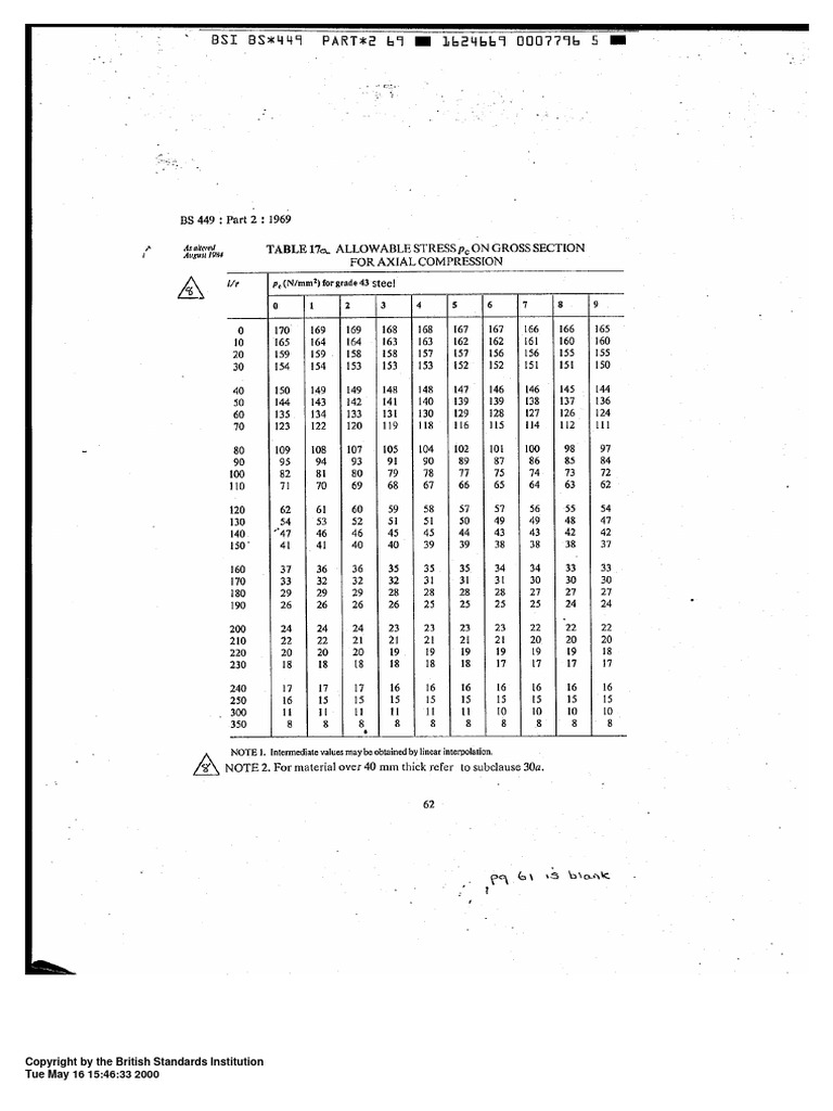 BS 449-2-1969 - Table 17a | PDF