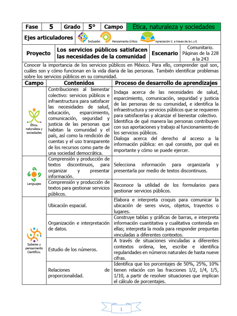 5°? 05 Los Servicios Satisfacen Las Necesidades de La Comunidad (2023 ...