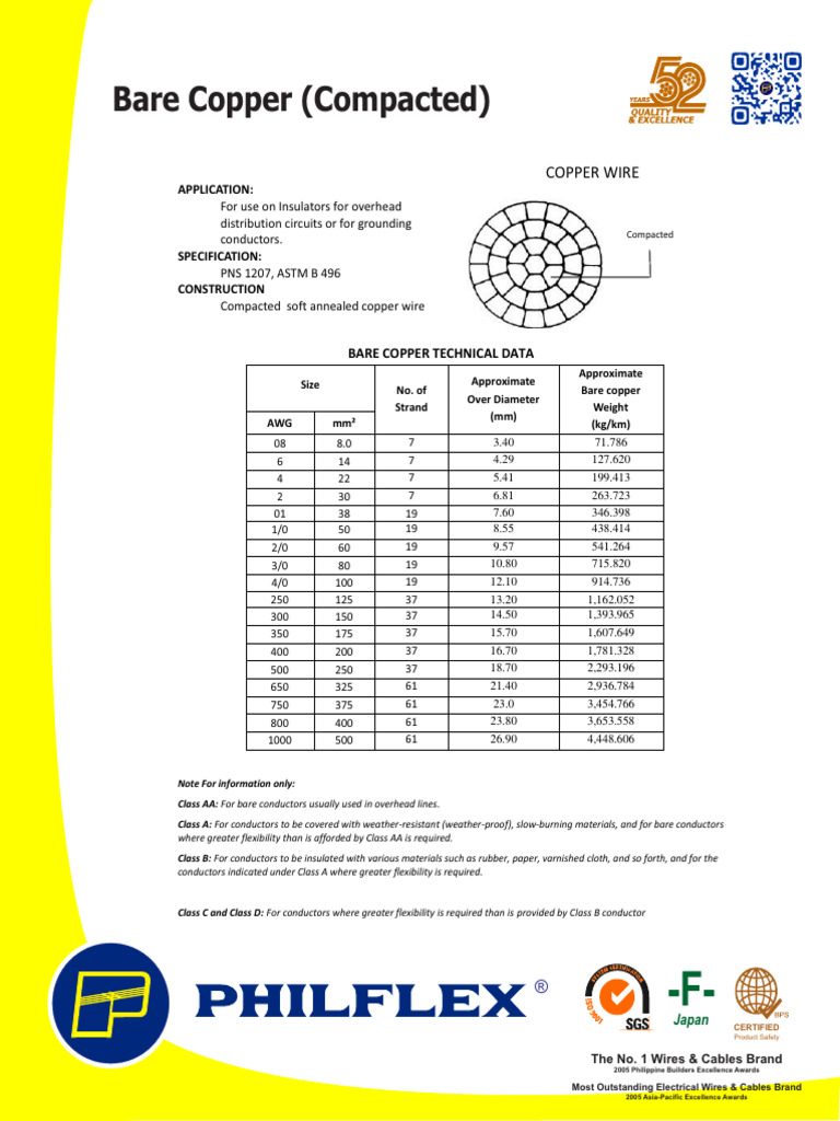 Bare Cu Compacted | PDF | Electrical Conductor | Wire
