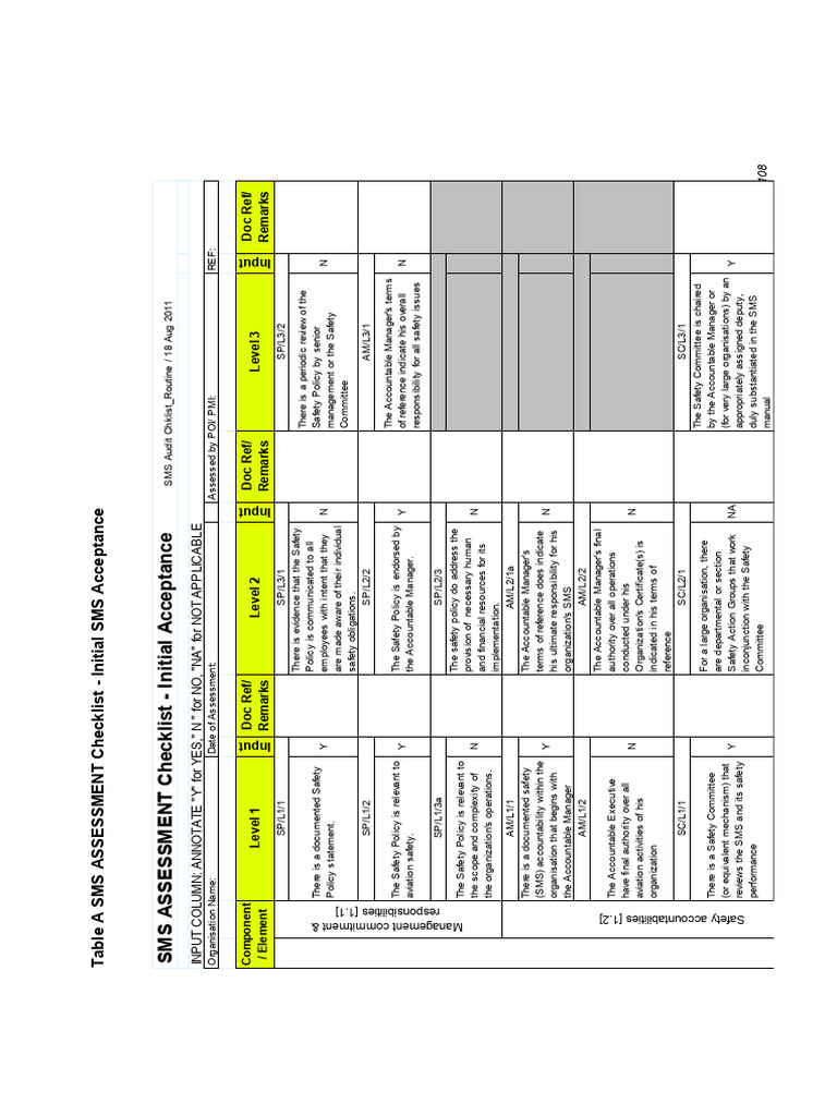 SMS Assessment Checklist | PDF