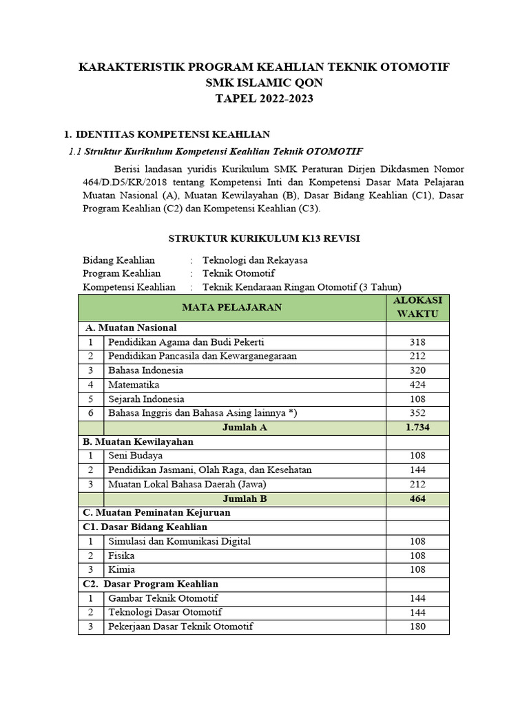 Karakter Jurusan TKR | PDF